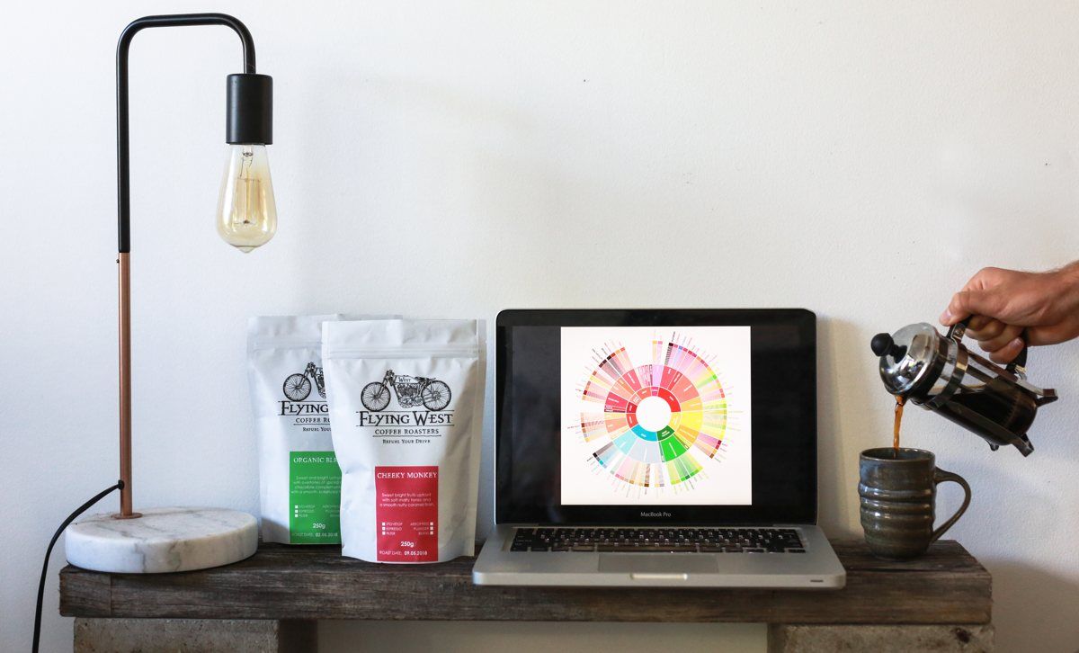 What Gives Flying West Coffee Its Flavour? Part III: The Coffee Wheel